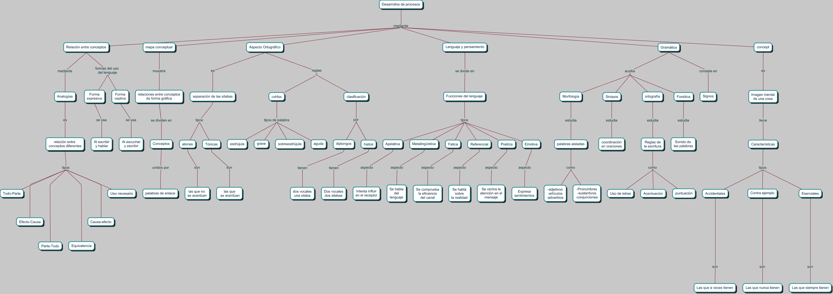 mapa conceptual final EOyE
